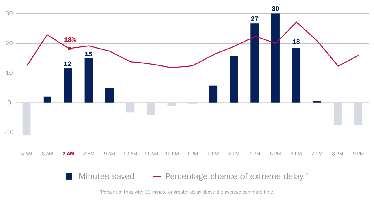 State Highway 130 - SH 130 The fastest way between Austin & San Antonio