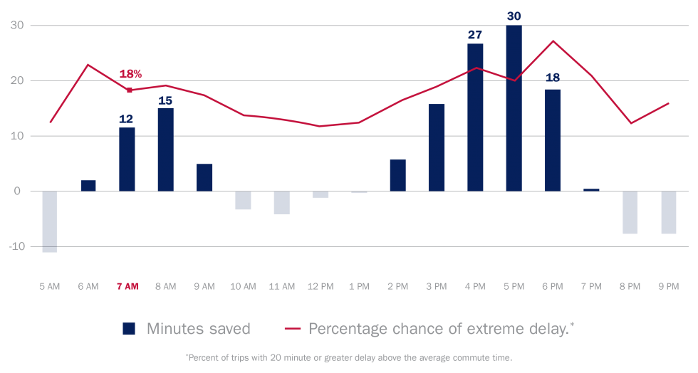 State Highway 130 - SH 130 The fastest way between Austin & San Antonio